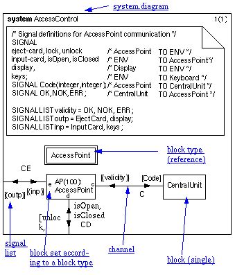TIMe SDL Tutorial
