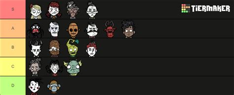 Dst Characters Tier List Community Rankings Tiermaker