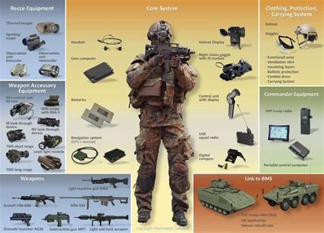 German Army Orders Gladius Future Soldier Equipment At Defencetalk