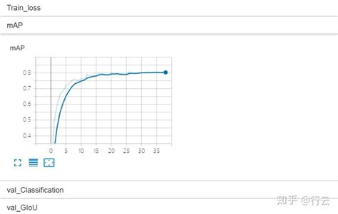 Yolo算法通道剪枝、层剪枝与知识蒸馏 知乎