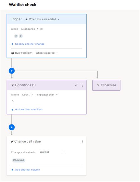 Change Cell Automation Based On Count Of Items Smartsheet Community