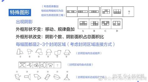 图形推理极简解题思路 知乎