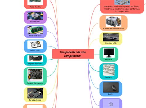 Componentes De Una Computadora Mapa Mental Mindomo