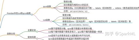 python床头书系列python pd qcut参数属性方法用法权威详解 知乎