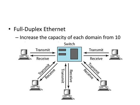 PPT Ch 13 Wired LANs Ethernet PowerPoint Presentation Free Download ID 2311593