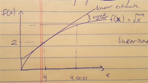 Linearization Emma Benjaminson Data Scientist