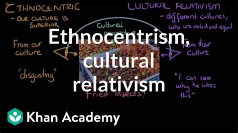Ethnocentrism And Cultural Relativism In Group And Out Group Mcat Khan Academy Youtube