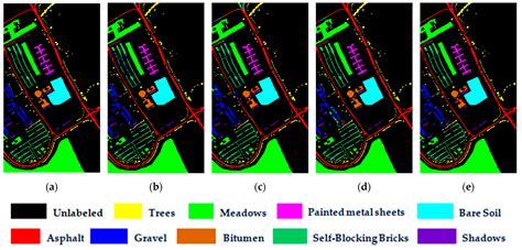 Improving Feature Learning In Remote Sensing Images Using An Integrated