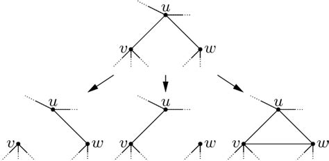 Figure 22 From Graph Modification Problems And Automated Search Tree Generation Semantic Scholar