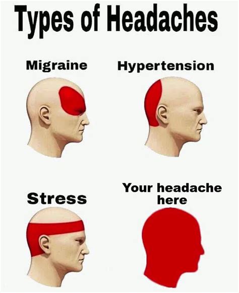 Types Of Headaches Meme Maker — Kapwing