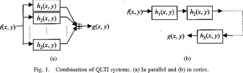 figure 1 from efficient implementation of quaternion fourier transform