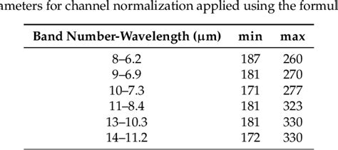Table 1 From Conditional Generative Adversarial Networks Cgans For