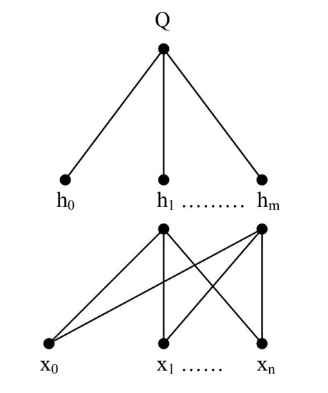 A Simple Feed Forward Neural Network Download Scientific Diagram