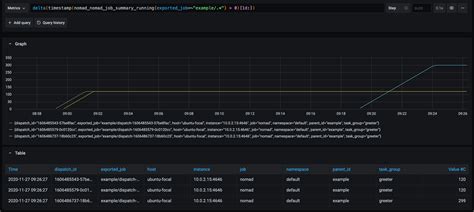 Nomad Periodic Job Metrics Nomad Hashicorp Discuss