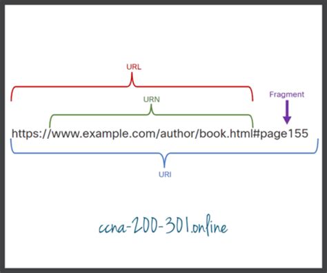 Rest Ccna 200 301