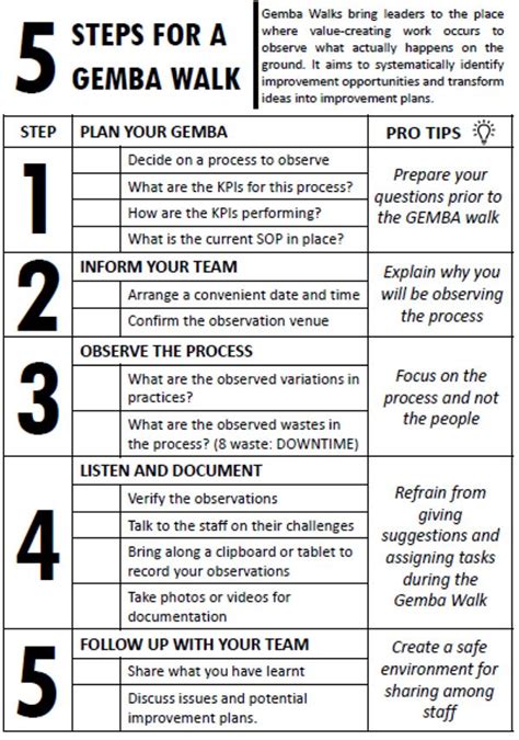 How To Do A Gemba Walk Effectively Operations Management World Posted