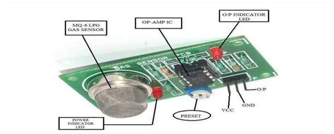 Developed Gas Sensor Module Download Scientific Diagram