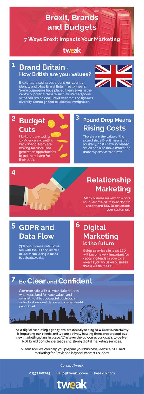 Brexit Brands And Budgets 7 Ways Brexit Impacts Your Marketing Tweak