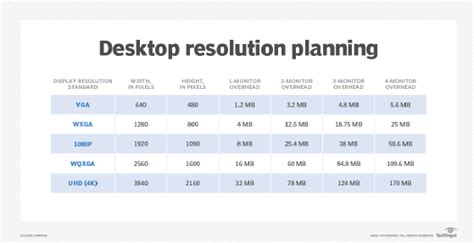 Vmware Horizon Sizing Guide For Windows 10 Environments Techtarget