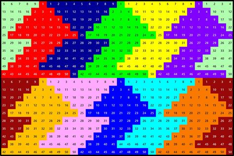 Solve Number Shimmy Jigsaw Puzzle Online With Pieces