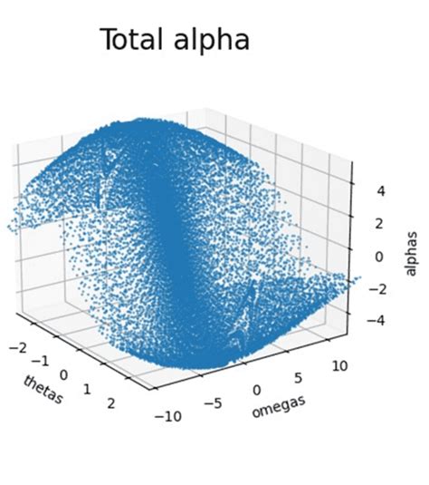 Modeling The Damping Of A Physical Rigid Pendulum • Physics Forums
