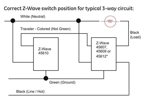 Expert Guide Installing A GE Z Wave Way Switch