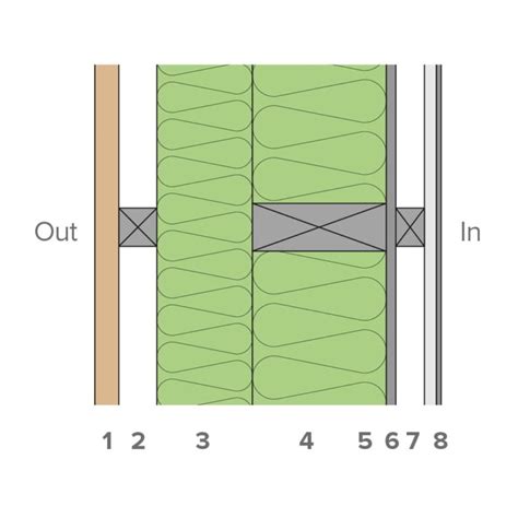 Timber Frame Open Clad Unity Lime