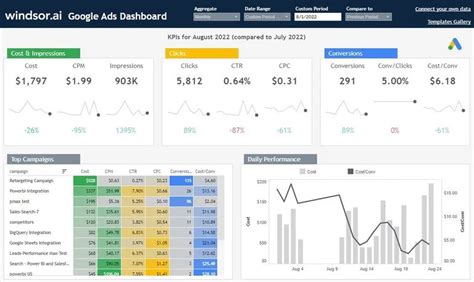 Tableau Dashboard