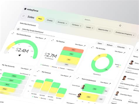 Salesforce Crm Sales Management Dashboard By Jack R For Rondesignlab ⭐️ On Dribbble