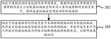 内存管理方法装置计算机设备及存储介质与流程