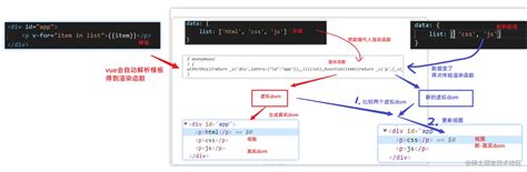 Vue中render函数的作用以及什么是虚拟dom？前言 本文详细的介绍了render是什么？render的作用是什么 掘金