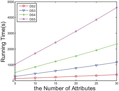 an efficient attribute reduction algorithm using mapreduce linzi yin