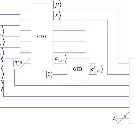 Quantum Implementation Circuit Of Two Quantum Color Images Binarization