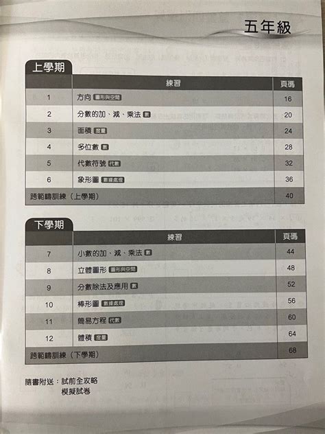 中一入學前香港學科測驗 數學科重點訓練 5年級 興趣及遊戲 書本 And 文具 教科書 Carousell