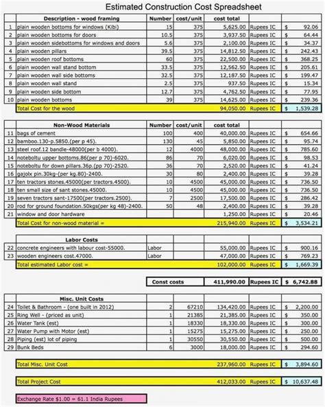 Construction Bid Templates Excel Cost Estimate Template And Form With