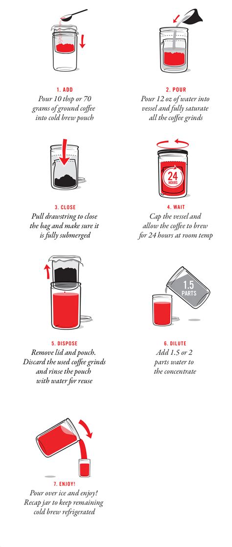 Birch Coffee Brew Tips Cold Brew Method