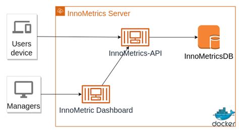 Analysis Of Energy Consumption Of Software Development Process Entities