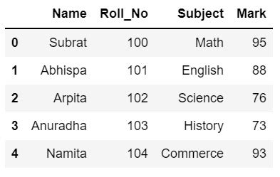 How To Display Only Row And Column Labels Of A Dataframe Praudyog