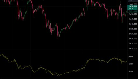 Comment Utiliser La Ligne D Accumulation Distribution Dans Le Trading