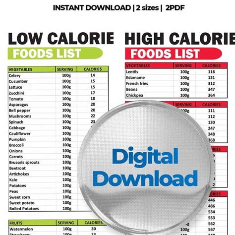 High Calorie Food List Etsy