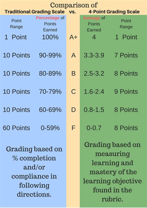 Teacher Grading Chart