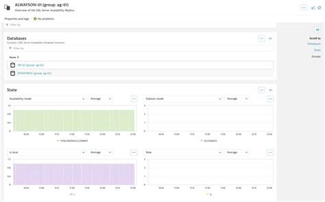 Microsoft Sql Server Monitoring And Observability Dynatrace Hub