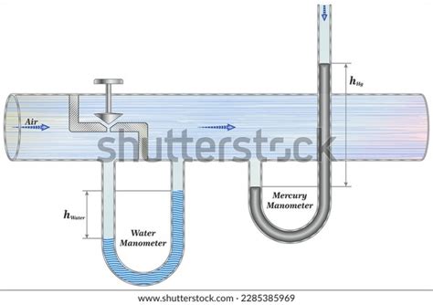 Manometer Tube Devices Tube Gauges Which Stock Vector Royalty Free 2285385969 Shutterstock