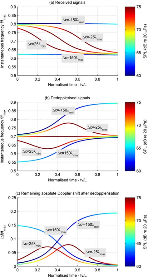 Figure 1 From Simulation And Design Of A Microphone Array For Beamforming On A Moving Acoustic