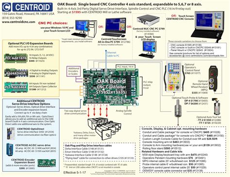 Centroid Cnc