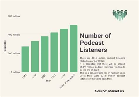 Podcasting Is Becoming Popular Because Of Its