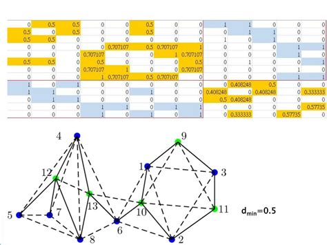 PPT Dense Subgraph Extraction With Application To Community Detection PowerPoint Presentation