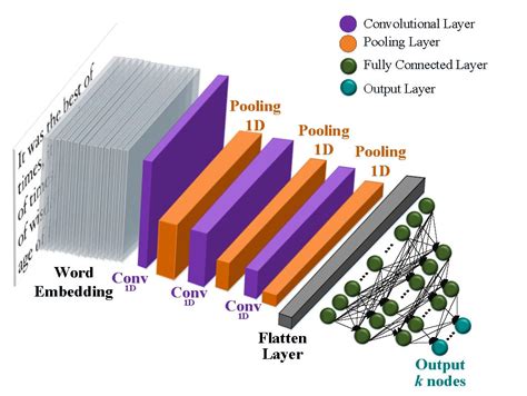 深度学习 经典模型TensorFlow与Pytorch代码实现大合集 腾讯云开发者社区 腾讯云