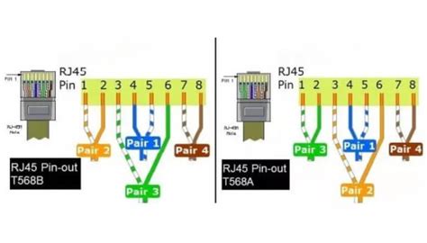 How to Splice an Ethernet Cable