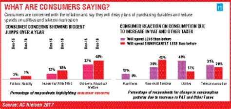 7 Things Sri Lankan Consumers Say Daily Ft